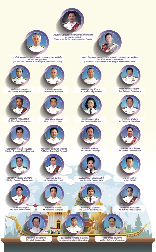 Organization Chart - BMC